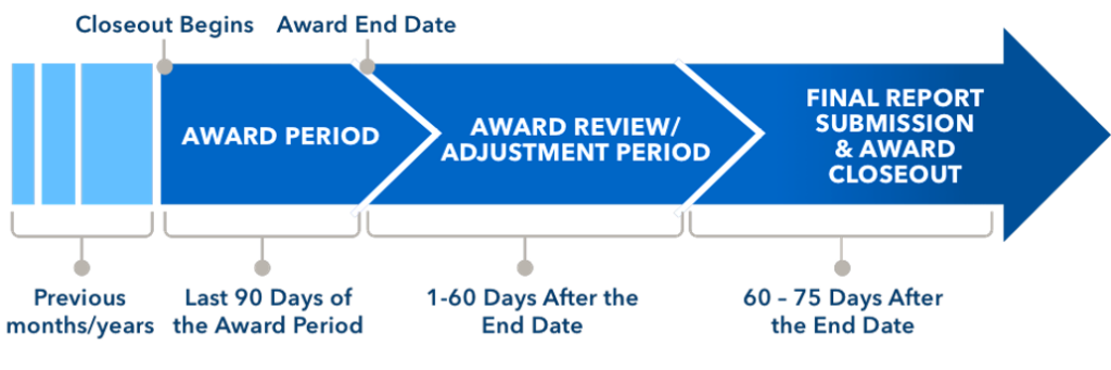 Financial Management & Project Closeout – Chaminade University of Honolulu